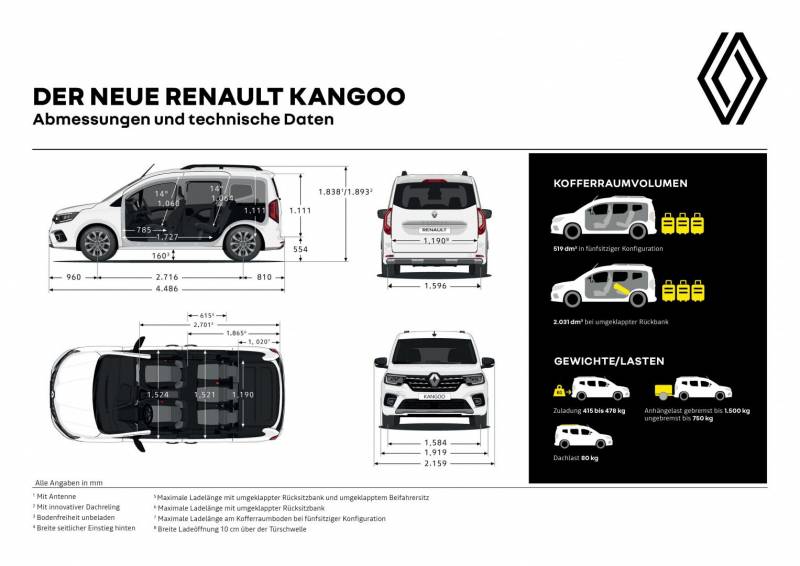 Spannende Renault Kangoo Masse Laderaum Bilder