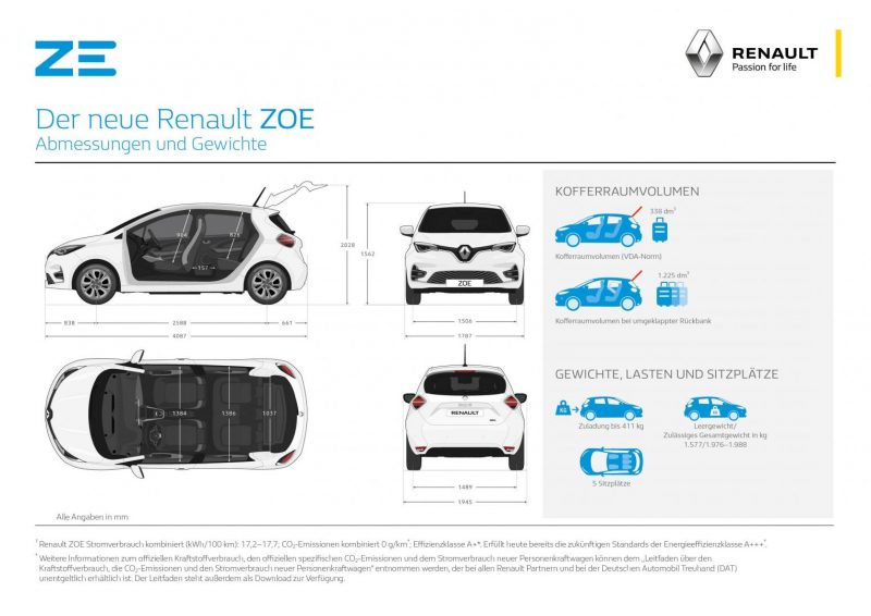 Der neue Renault ZOE E-TECH 100% eleketrisch (elektro) - Autohaus Schouren