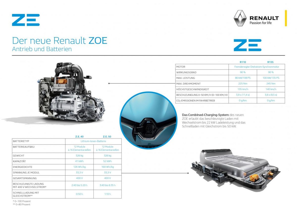 Der neue Renault ZOE E-TECH 100% eleketrisch (elektro) - Autohaus Schouren